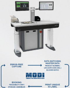 MODI Incoming Inspection – Inovaxe – Innovative Material Handling Solutions